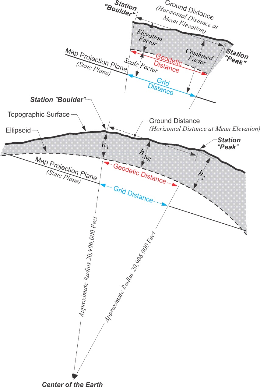 Grid To Ground Coordinate Reprojection