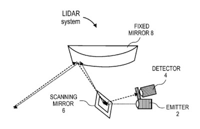 A $350 DIY Lidar Kit that Could Fuel Development of 3D Tech | Geo Week ...